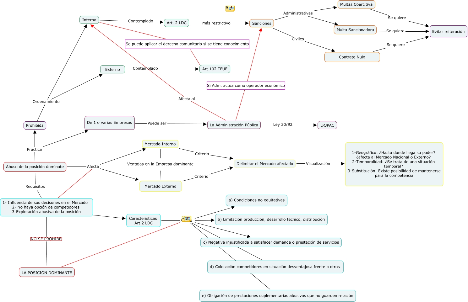 Escenario 5 fira d' Abril